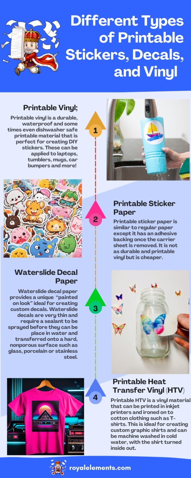Printable Vinyl vs Sticker Paper Explained - Royal Elements