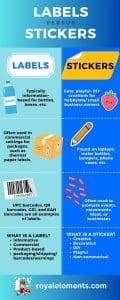 Stickers VS Labels: What’s The Difference? (INFOGRAPHIC) - Royal Elements