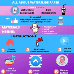 How To Use Waterslide Decal Paper Infographic Instructions Royal